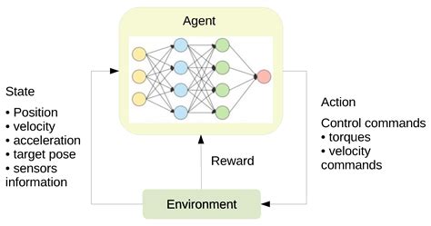 robotics free full text deep reinforcement learning for the control of robotic manipulation