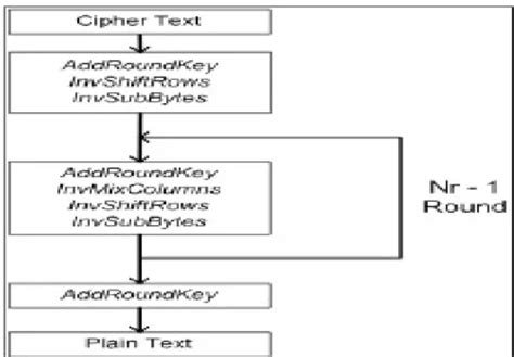 penerapan enkripsi dan dekripsi file menggunakan algoritma advanced encryption standard aes