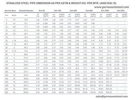 Stainless Steel Pipe Sizes In Mm