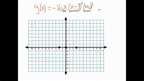 graphing a polynomial function from factored form youtube