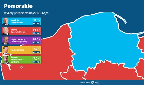 Sonda Przedwyborczy Oraz Wyniki Exit Poll Na Lw Wecki Info Lw Wecki Info