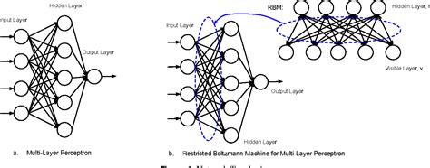 [pdf] deep learning architecture for univariate time series forecasting semantic scholar