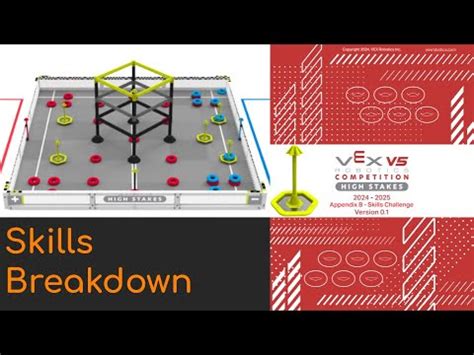 Vex High Stakes Skills Breakdown YouTube
