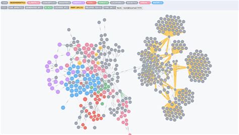 knowledge graph axveco