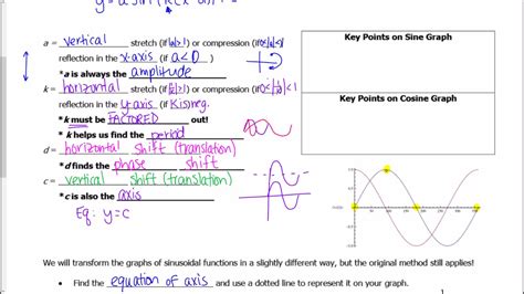 exploring transformation of sinusoidal functions example youtube eb4
