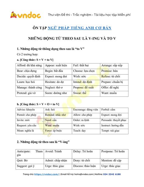 Ng T Theo Sau L V Ing T M Hi U V Ng D Ng Hi U Qu Trong Ti Ng Anh
