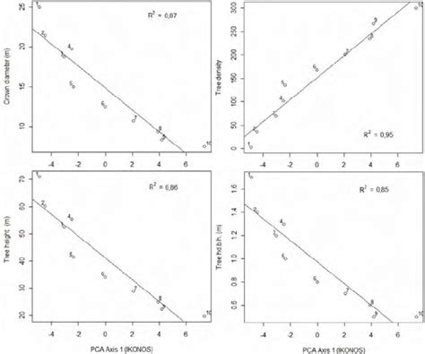 dart modeled structural parameters as a function of dart scenes download scientific diagram