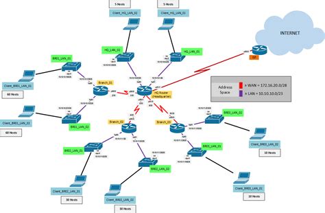 Konsep Dasar Subnetting Dan Cara Menghitung Subnetting