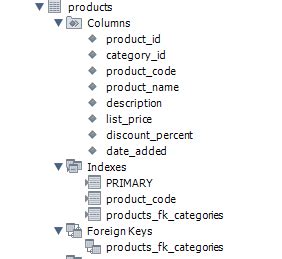 Solved Write A Select Statement That Returns These Chegg