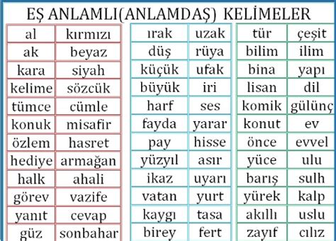 Eş anlamlı kelime nedir Yazılışları ve okunuşları farklı anlamları