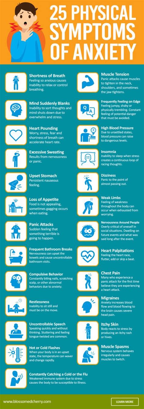 Nervousness Symptoms