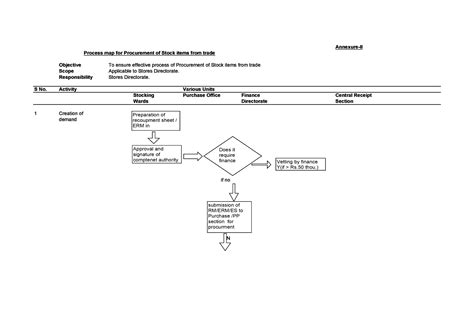 Plantillas Gratuitas De Mapas De Procesos Excel Powerpoint Word