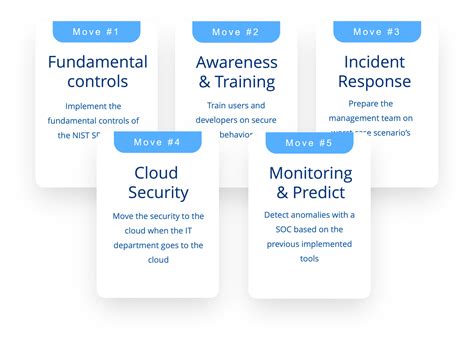 Complete Cybersecurity Strategy Guide