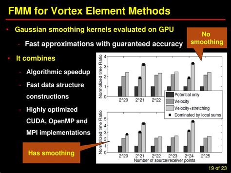 ppt scalable fast multipole accelerated vortex methods powerpoint presentation id 2120201