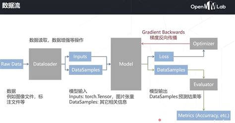 Openmmlab Ai Csdn