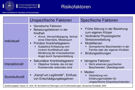 PPT Diagnostik und Therapie somatoformer Störungen ICD 10 F45