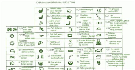Diagram Vw Jetta Tdi Fuse Diagram Ac Controls Mydiagram Online