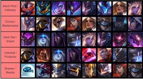 TFT Set 3 Tier List Galaxies Comps Cheat Sheet Patch 10 9 Millenium