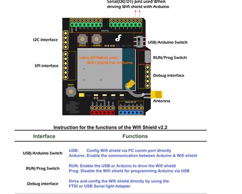 wifi shield v2 2 for arduino sku tel0047 jimaobian dfrobotwiki github wiki