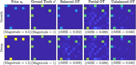 figure 1 from parallel unbalanced optimal transport regularization for large scale imaging