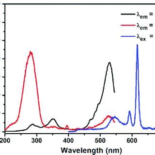 Pdf Rgh Mof As A Naked Eye Colorimetric Fluorescent Sensor For Picric