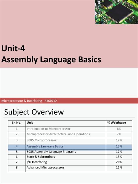 an introduction to assembly language programming concepts tools and the fundamentals of using