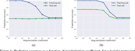 [pdf] a bayesian perspective on generalization and stochastic gradient descent semantic scholar