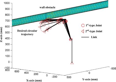 obstacle avoidance for redundant manipulators utilizing a backward quadratic search algorithm