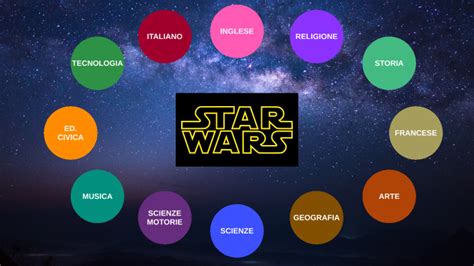 Tesina Star Wars By Manuel Patti On Prezi