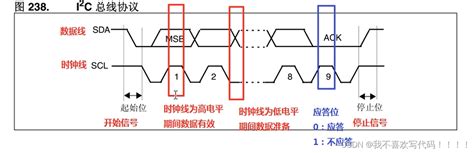 stm32 cube mx 之hal库软件模拟iic 可直接移植使用 hal库模拟iic csdn博客