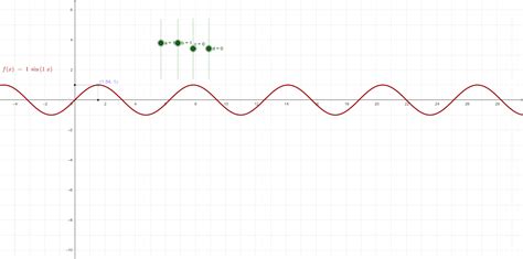 Funci N Seno Geogebra