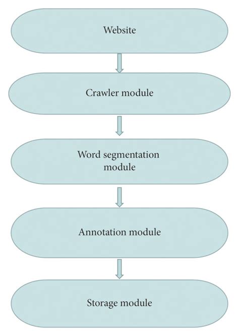 text preprocessing flow chart download scientific diagram