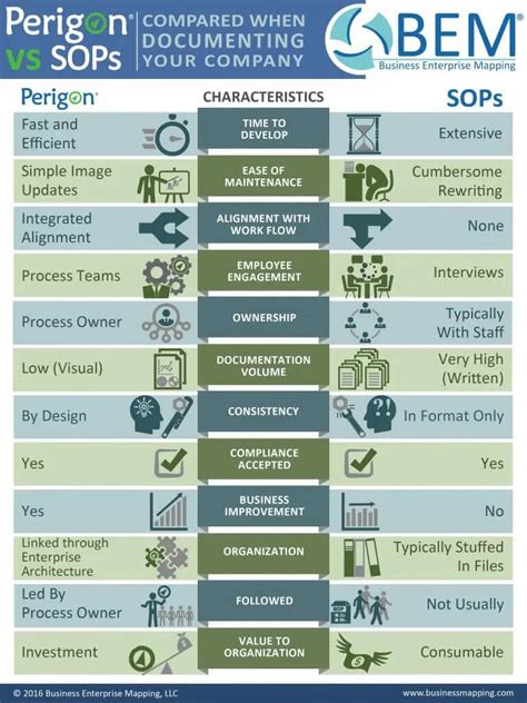 Business Enterprise Mapping BEM Insights Process Maps Are Better