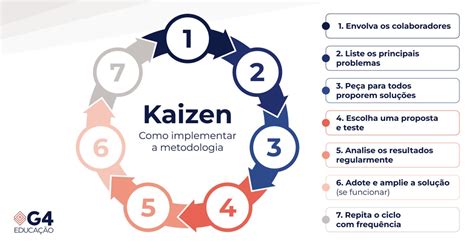 M Todo Kaizen Saiba O Que Como Aplicar E Seus Benef Cios Verloop Io