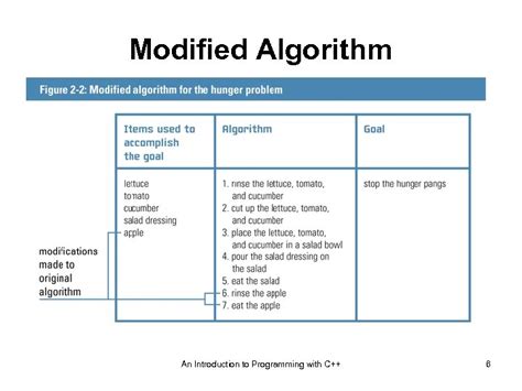 beginning the problem solving process tutorial 2 an