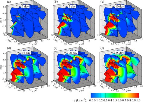 hess stochastic modeling of flow and conservative transport in three dimensional discrete