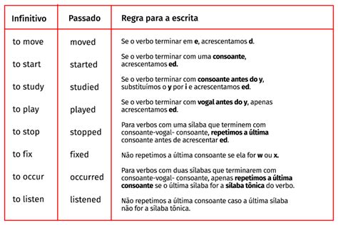 Tempo Passado Simples Escola De Ingl S