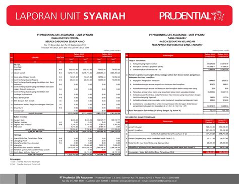 Bagaimana Pelaporan Transaksi Istishna Dalam Laporan Keuangan Bank