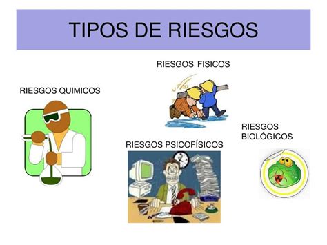 Tipos De Riesgos