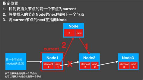 python算法与数据结构 单链表 40 se7en hou 博客园