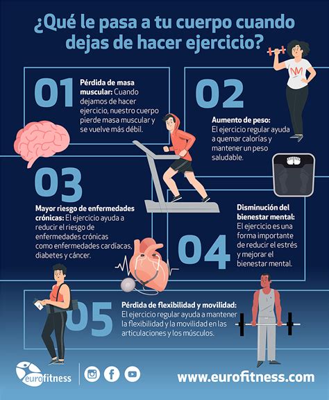 Los efectos en el cuerpo al realizar una actividad física 2024