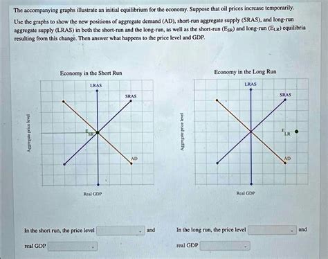 The Accompanying Graphs Illustrate An Initial Cquilibrium For The