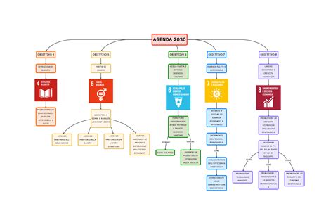 Agenda Mappa Concettuale Algor Education