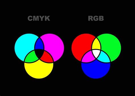 Rgb Cmyk Vector Mezcla Color Superposición Color Rgb Cmyk vector