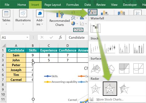 Radar Chart In Excel Types Examples How To Create Make