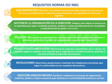 Requisitos ISO 9001 2015