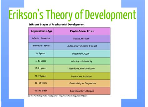 Remembering Erikson S Stages Of Development
