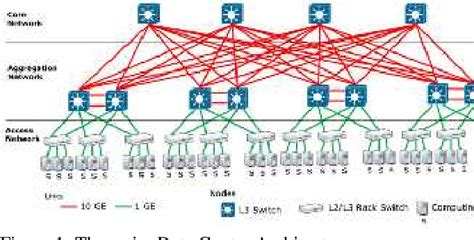 figure 1 from survey of energy efficient load balancing scheduling algorithms in data center