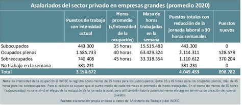 Repartir el trabajo La reducción de la jornada laboral a 6 horas en