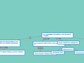 El Habito De La Lectura Concept Map